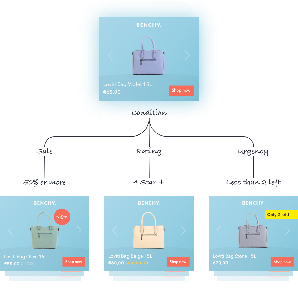 dynamic-display-ads-bannerwise